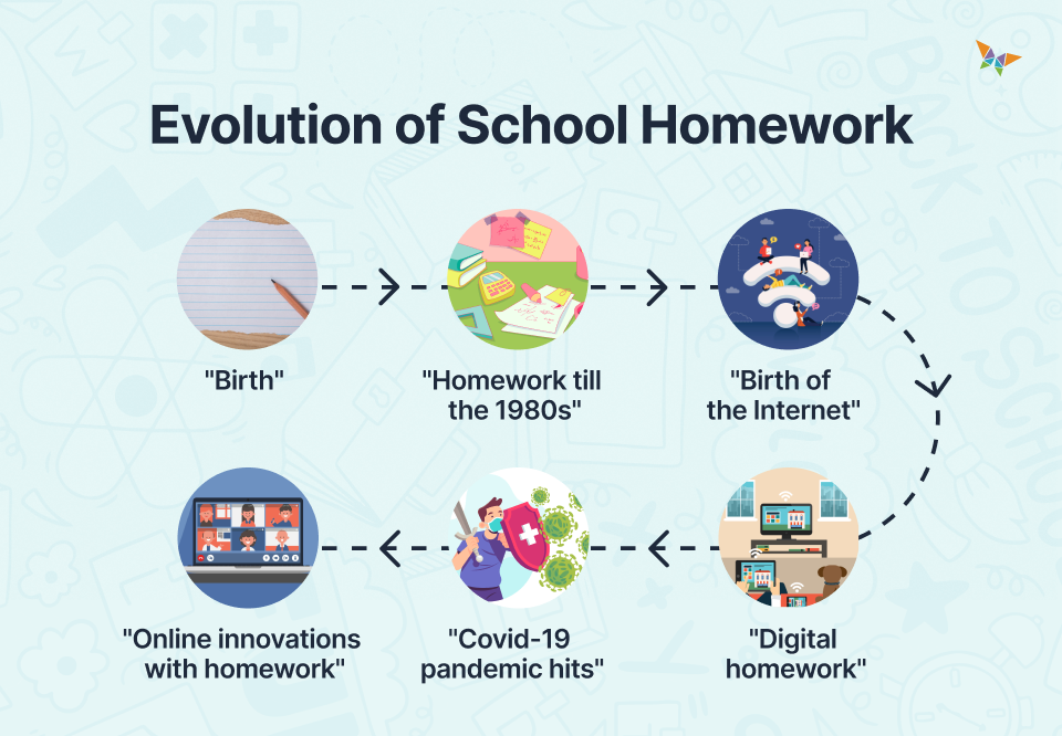 15 Innovative School Homework Design Ideas for Teachers